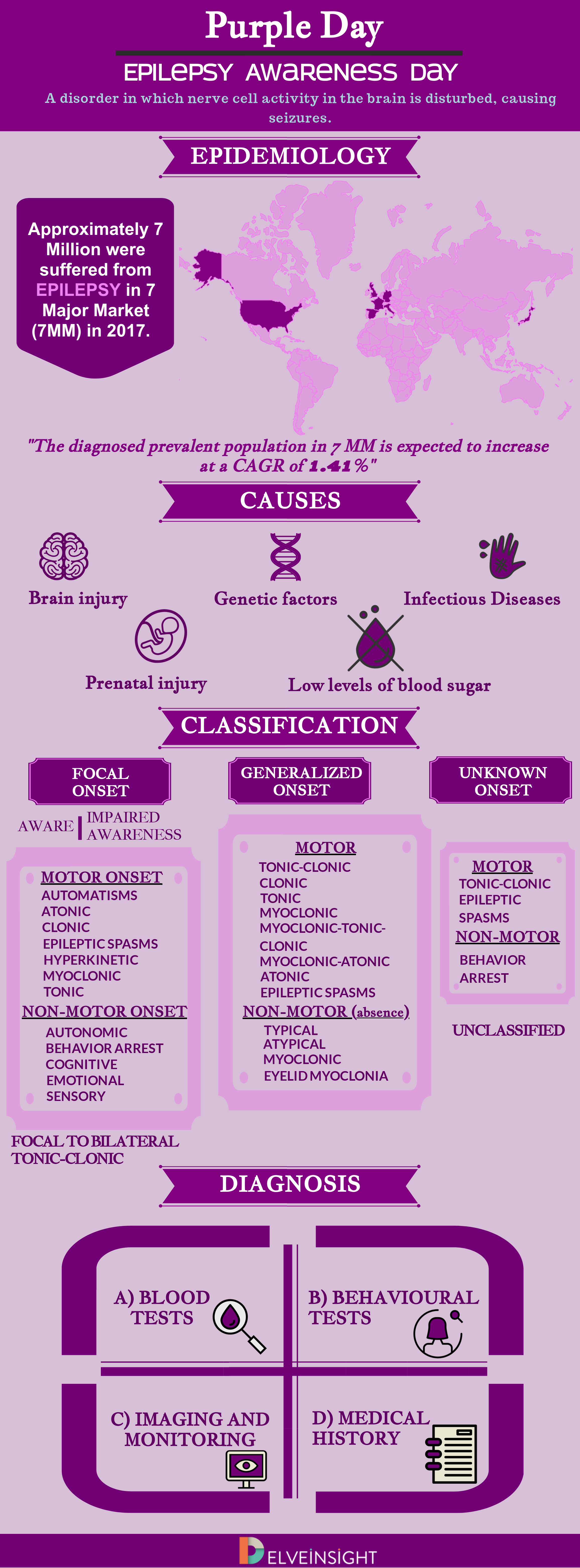 World Epilepsy Day - DelveInsight Business Research