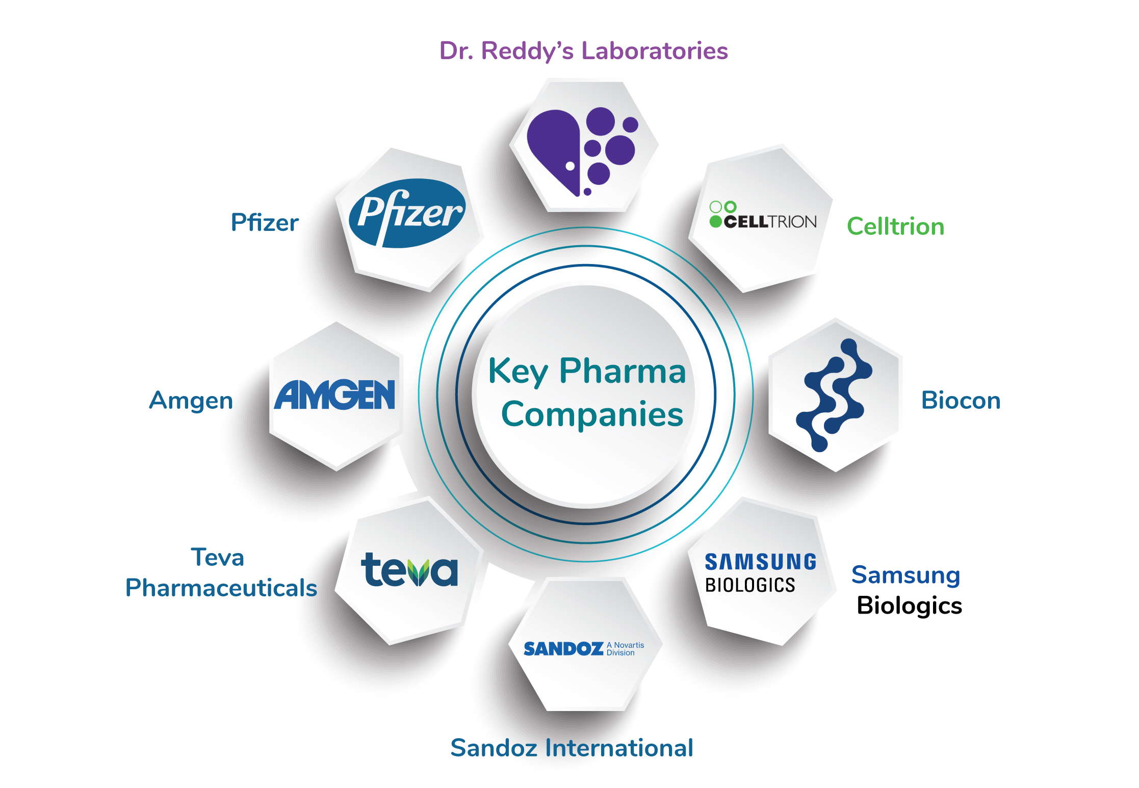 The long journey of Biosimilars: Is it an emerging opportunity?