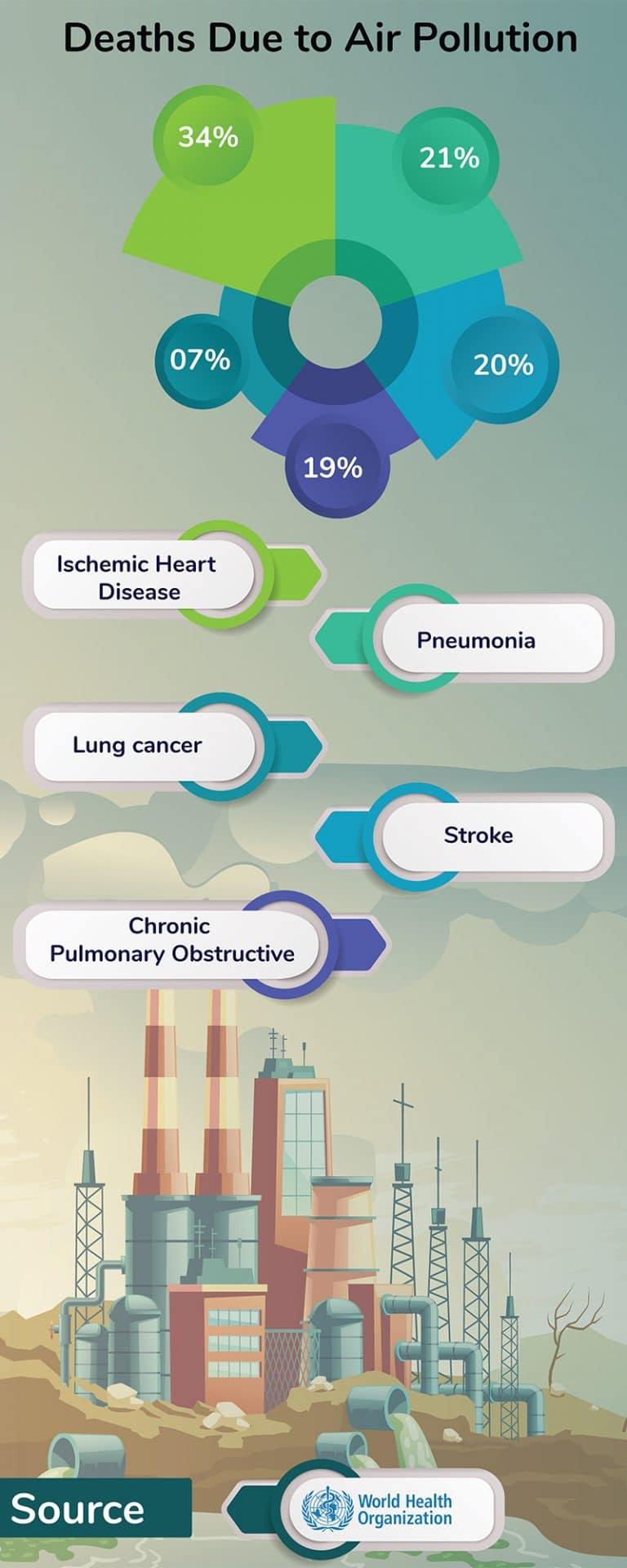 Chronic Obstructive Pulmonary Disease Market Trends | DelveInsight
