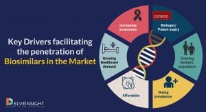 The long journey of Biosimilars: Is it an emerging opportunity?